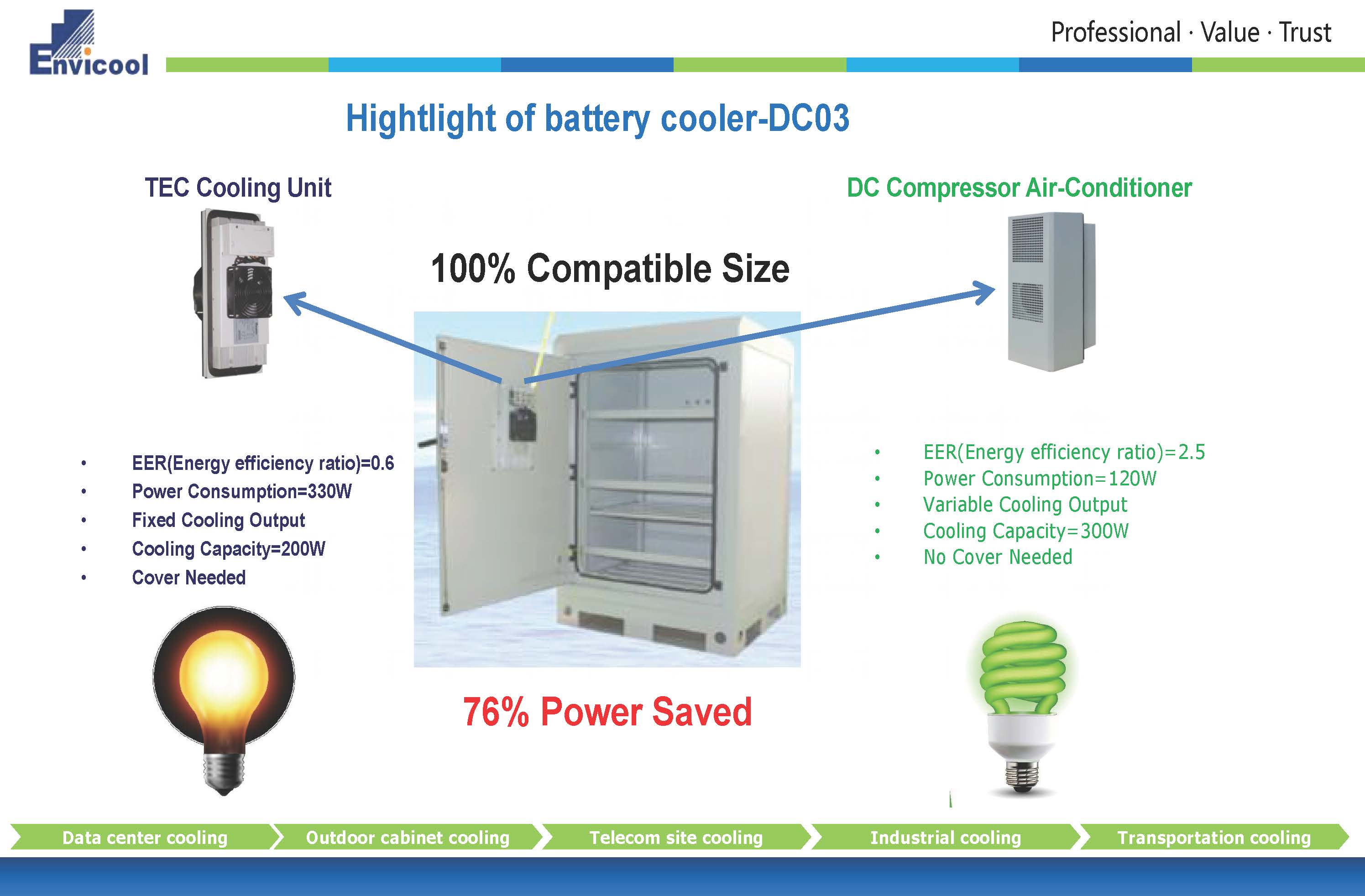 Envicool | 300W DC Powered Air Conditioner
